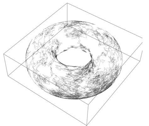 Plotting Map Points On A Square Onto A Torus Mathematica Stack Exchange