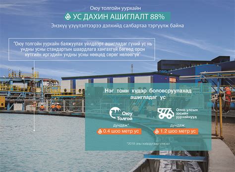 Оюу толгойн уурхайн усны хэрэглээ News Mn