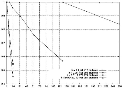 Efficiency Of The Calculation Download Scientific Diagram