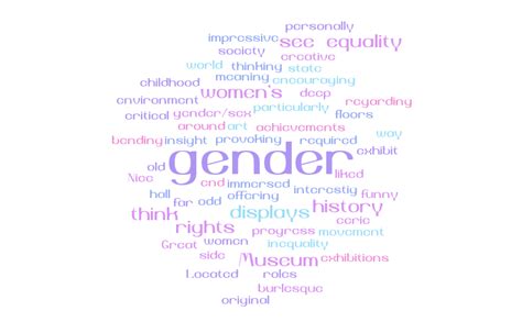 Women S Museum Word Cloud WordItOut
