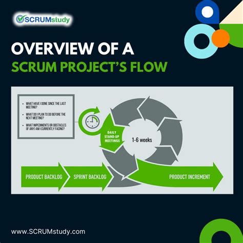Sourajit Lenka On Linkedin Scrum Agilescrum Projectmanagement