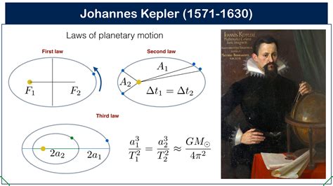 Johannes Kepler Planetary Motion