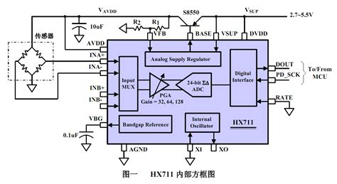 Hx711高精度称重传感器芯片 Csdn博客