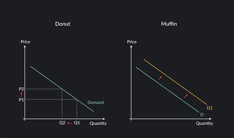 Simple Supply And Demand Curve