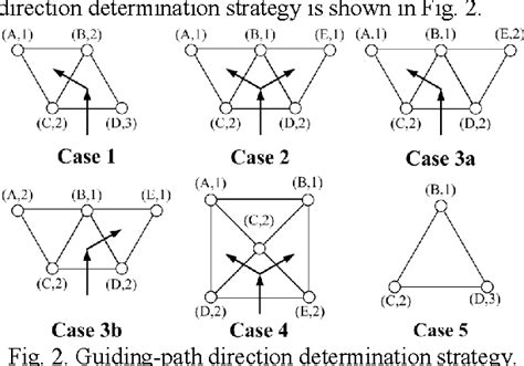Figure 2 From A Distributed Area Based Guiding Navigation Protocol For