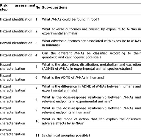 Nitrosamine Risk Assessment Template Ncejomunicipaldechinu