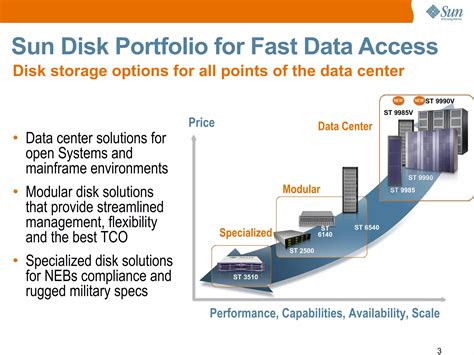 Presentation Sun Storage Tek 9900 Enterprise Disk Family Overview PDF Operating Systems