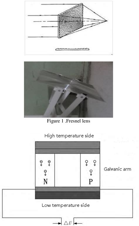 Figure 1 From The Design Of Solar Temperature Difference Power Generation Device Semantic Scholar