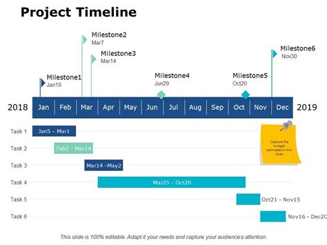 Project Timeline Ppt Powerpoint Presentation Pictures Deck