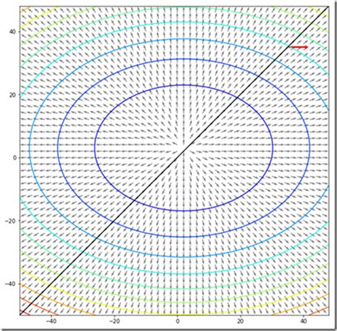 Python Draw Gradient Vector Terry部落格