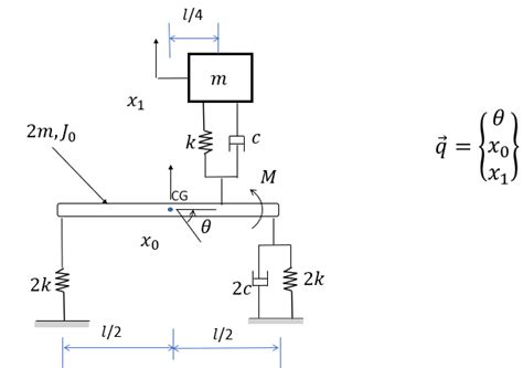 Solved Consider The System Illustrated Below And Do What You Chegg