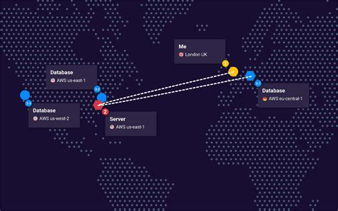 The Art Of Data Residency And Application Architecture