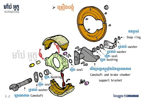 Mab Auto ម៉ាប់ អូតូ Added A Mab Auto ម៉ាប់ អូតូ