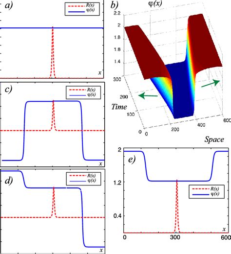 Color Online Solitons In The Parametrically Driven Damped Nonlinear