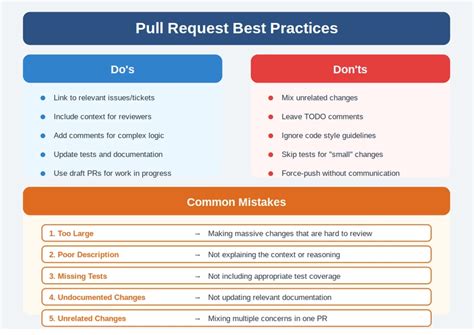 Best Version Control Practices Every React Development Team Needs To