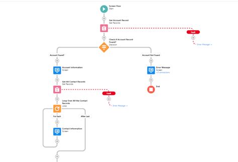 How To Use Update Records In Salesforce Flows Pantherschools