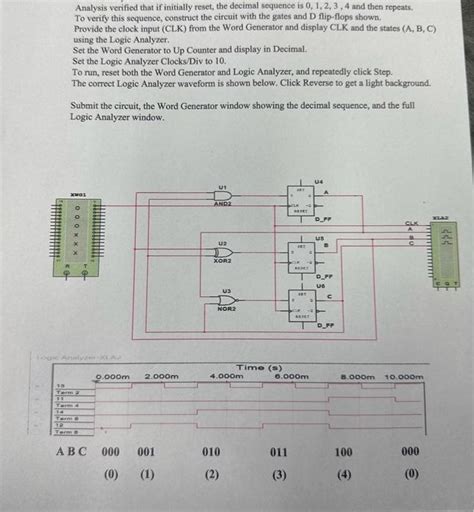 Solved Analysis Verified That If Initially Reset The