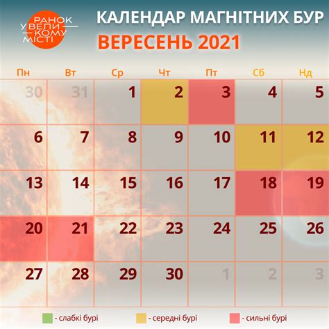 Магнітні бурі у вересні 2021 календар небезпечних дат Ранок