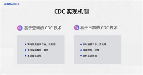 开源 基于 Flink CDC 打造企业级实时数据集成方案 个人文章 SegmentFault 思否 开源 基于 Flink CDC 打造企业级实时数据集成方案 个人文章 SegmentFault 思否