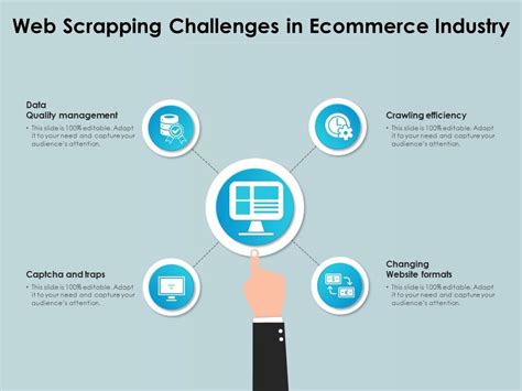 Web Scrapping Challenges In Ecommerce Industry Presentation Graphics