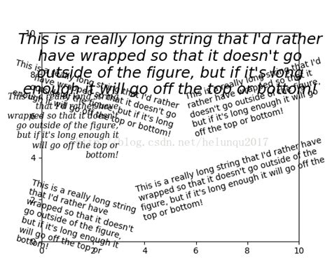 Matplotlib命令与格式：标题title标注annotate文字说明textplttitle Csdn博客