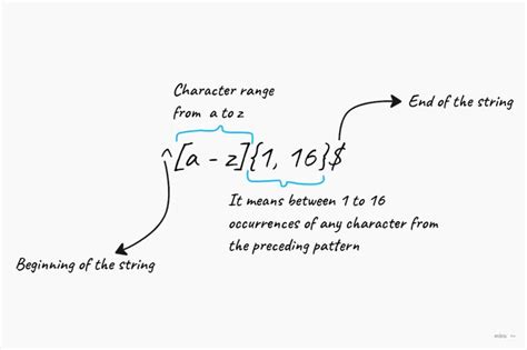 Raymond L On Linkedin Regularexpressions Regex Monitoring