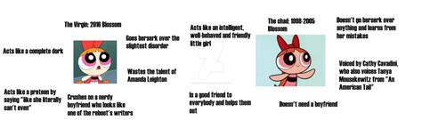 Virgin Blossom Vs Chad Blossom Read Description By Dantehman2001 On