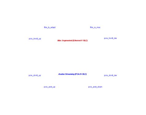 Top Level Simulation Using Cocotb Cocotbext Ndk NDK FPGA Documentation