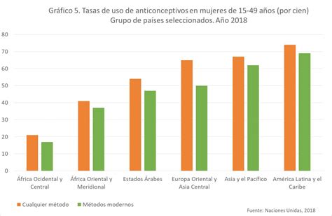 EstadÍsticas Argentina El Embarazo Adolescente Está Entre Los Más
