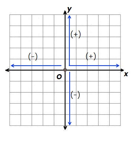 Visualisasi Dengan Matplotlib Nural Learning
