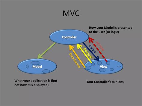 Xcode Presentation Ppt