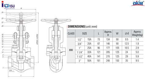 Van CẦu A105 Class 800 Van CẦu HÀn QuỐc Dkm