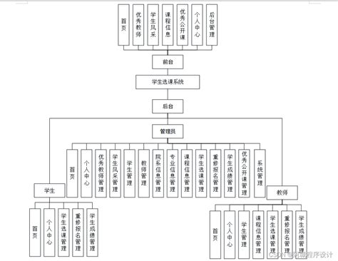 Javaphpnodejspython学生选课系统【2024年毕设】 Csdn博客