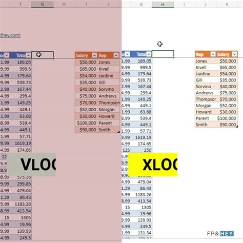 With Xlookup You Can Look In One Column For A Search Term And Return