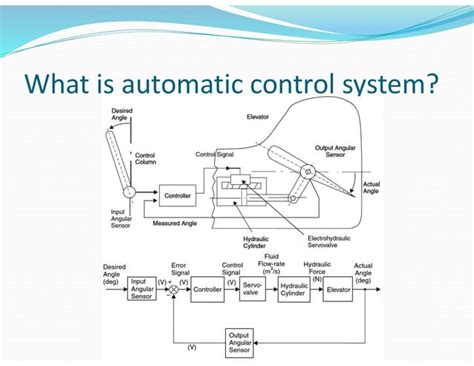 Automatic Control 1 Reduction Block Pdf