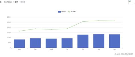 echarts5 0常用配置详解 踩坑点 知乎