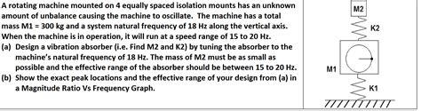 Solved A Rotating Machine Mounted On 4 Equally Spaced Chegg