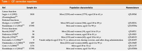 Table 1 From Nomenclature Categorization And Usage Of Formulae To Adjust Qt Interval For Heart