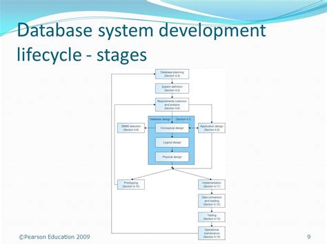 database system development lifecycle transparencies ppt video online