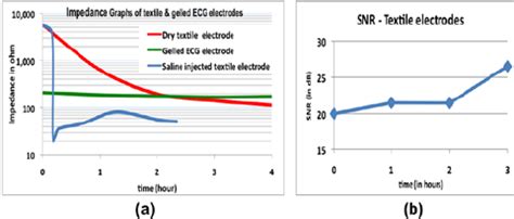 The SPI Communication Between OMAP3 And The ADC Download Scientific Diagram