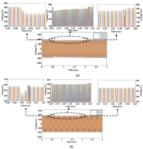 Comparison Of Source Voltages With Statcoms A Source Voltages With Download Scientific