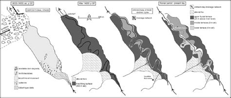Palaeogeographic Maps Showing The Sedimentological And Geomorphological Download Scientific