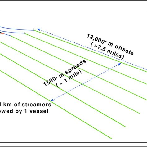 Two Dimensional Linear Regression Download Scientific Diagram