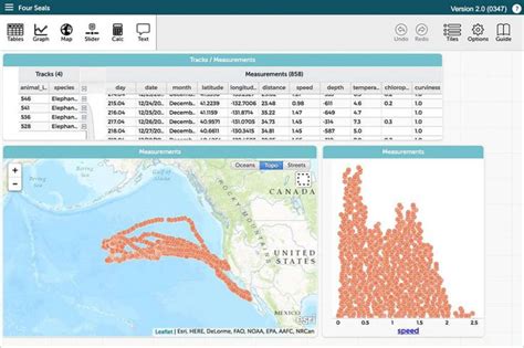 Codap Common Online Data Analysis Platform Data Analysis Analysis