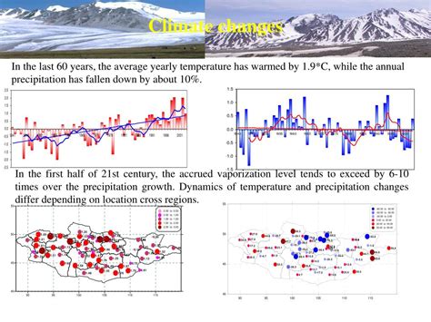 Ppt УУЛ УУРХАЙН САЛБАР ДАХЬ УСНЫ АШИГЛАЛТ ХЭРЭГЦЭЭ Powerpoint