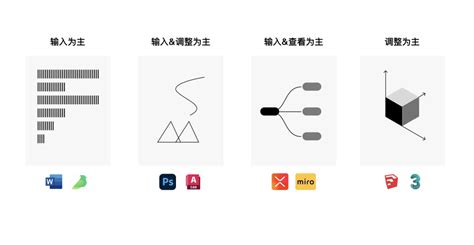工具型产品的设计之道 人人都是产品经理