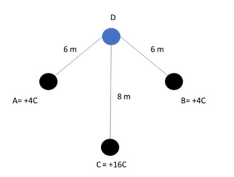 Electrostatics Flashcards Quizlet