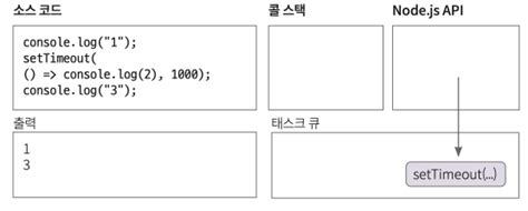 2 3 node js의 기술적인 특징 [되기] node js 백엔드 개발자 되기
