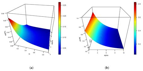 Wavelet Based Entropy Measures To Characterize Two Dimensional