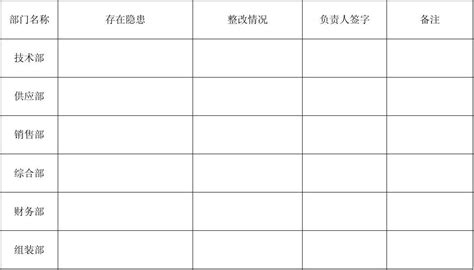 2011年第周安全隐患排查表word文档在线阅读与下载无忧文档